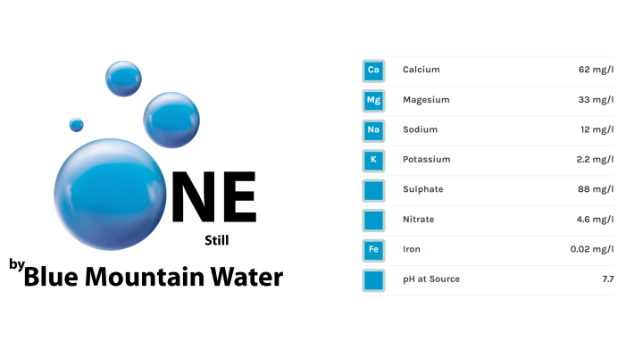 Spring Water | Our Water | Blue Mountain Water